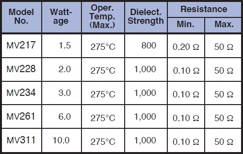 Caddock MV Resistor Series | Rhopoint Components